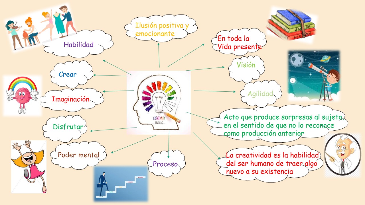 Etapas según Vikctor Lowenfeld: Etapas del dibujo según Vícktor Lowenfeld