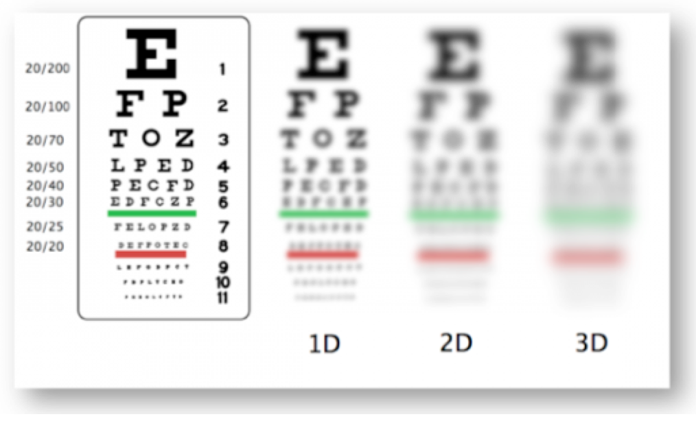 Ciências e Biologia: ENTENDENDO A FAMOSA MIOPIA