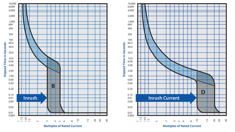Đường cong chọn lọc - Characteristic curve CB - Chia sẻ kiến thức Kỹ ...