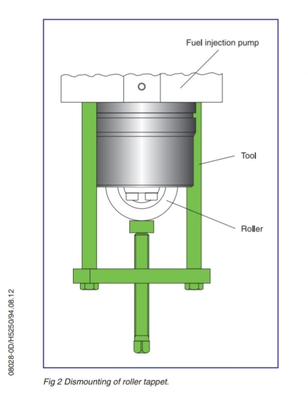 Marine Sea Time: ASSEMBLY AND OVERHAULING OF FUEL PUMP OF AUXILIARY ...