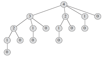 Design and Analysis of Algorithms: Rod-cutting problem