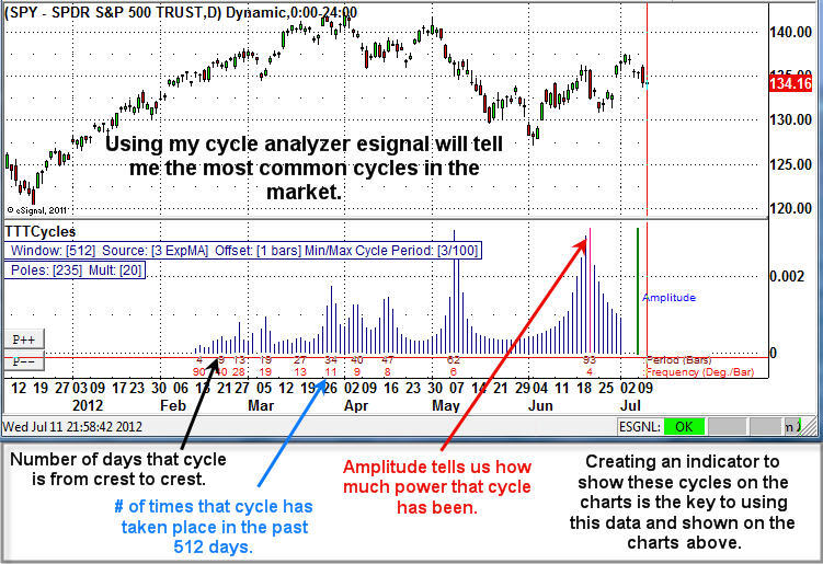 The Stock Market Club: Gold Cycles Will Soon Forecast Where Prices Are ...