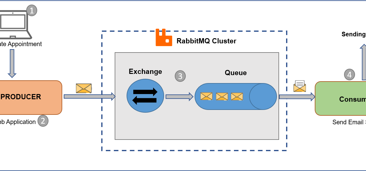 Kafka vs RabbitMQ Architecture Performance & Use Cases