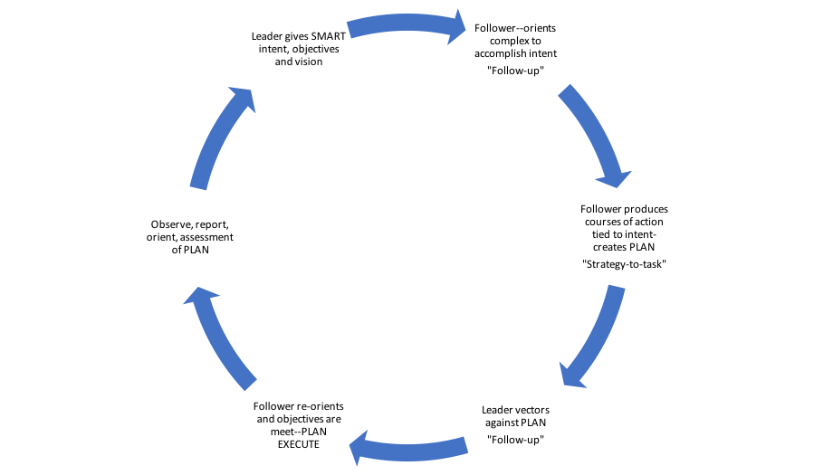 Leadership Foundations