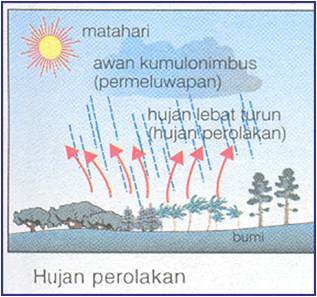 Pagar Museh: KULIAH 5 - KERPASAN