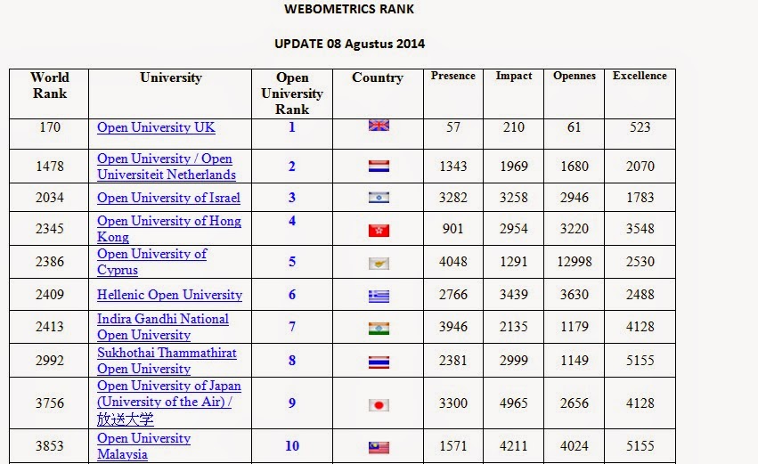 Open University Versi Webometrics Rank 2014 - _Mirza's_Proposal_Life_