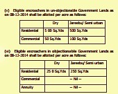 AP GO 41 Capital Land Pooling Rules Amendment Notification Guidelines ...