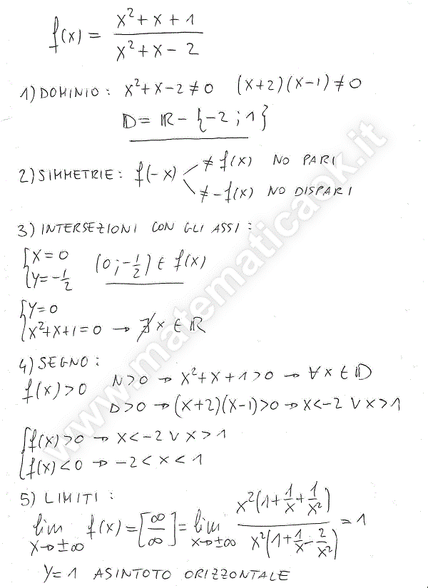ESERCIZI SVOLTI DI MATEMATICA: Esercizio 6 - Studio di funzione algebrica razionale