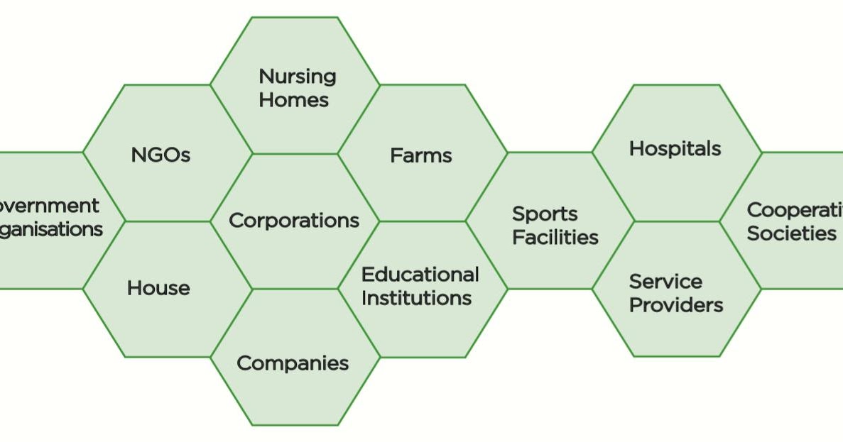 What is a Workplace?