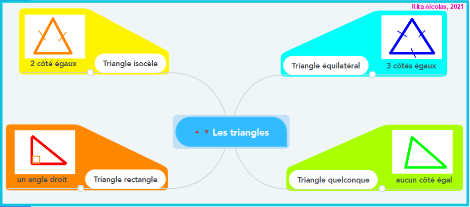 Au pays des Maths: Carte mentale: Au pays des Maths: Carte mentale:
