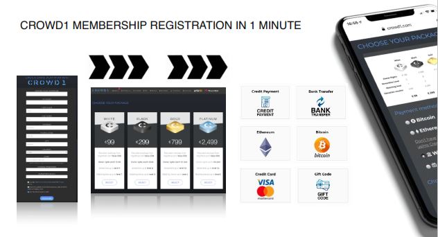 Crowd1 Membership Registration In 1 Minute ~ Crowd1 Full Guide For ...
