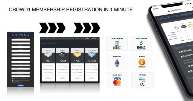 Crowd1 Membership Registration In 1 Minute ~ Crowd1 Full Guide For ...