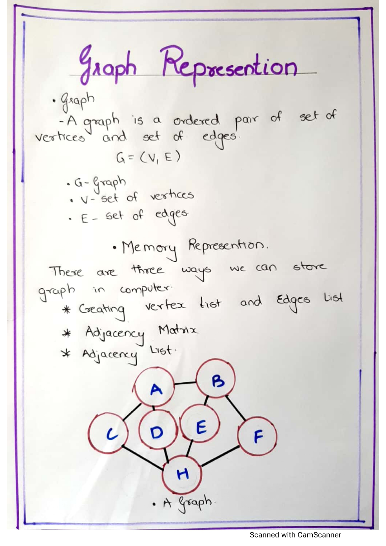Data Structures And Algorithms Graph Storage Representation Adjacency Matrix Adjacency List