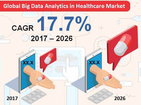 Big Data Analytics In Healthcare Market APEJ To Be Fastest Expanding big-data-analytics-in-healthcare-market-apej-to-be-fastest-expanding