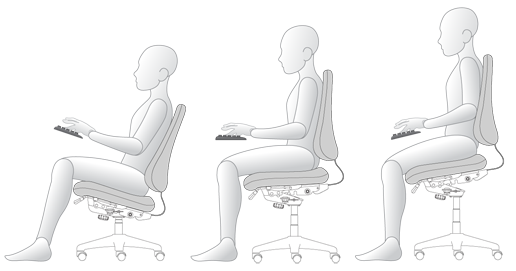 mikepapa.ca ergonomics: What does a good sitting position look like?
