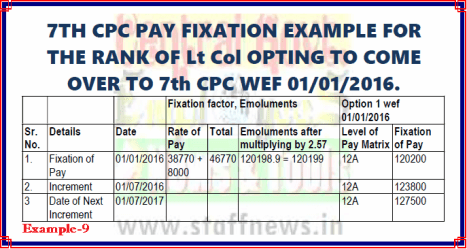staffnews: 7th CPC Pay Fixation Example 9 for i.ro Lt Col option w.e.f ...
