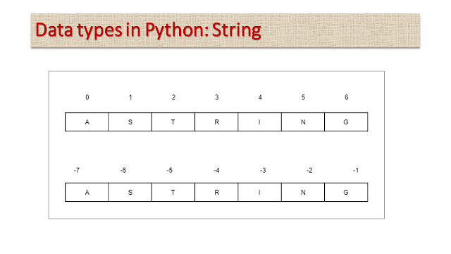 Data Types of Python: Mutable- List, Set, Dictionary; Immutable- Number ...