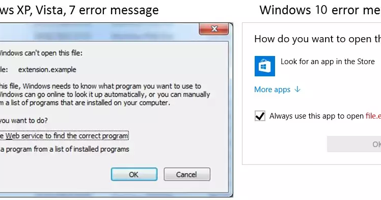 ما هو ملف odt وكيف يمكنك فتحه - Odf Text Document File