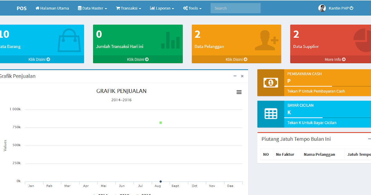 Source Code Aplikasi Penjualan Dengan PHP dan MYSQL | kantin-php