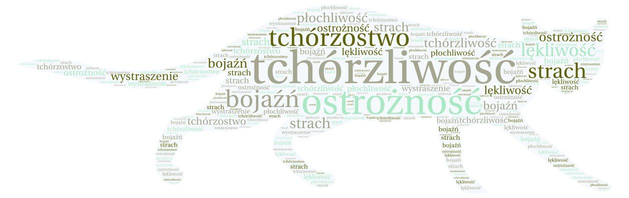 W moim aktywnym słowniku: synonimy i antonimy