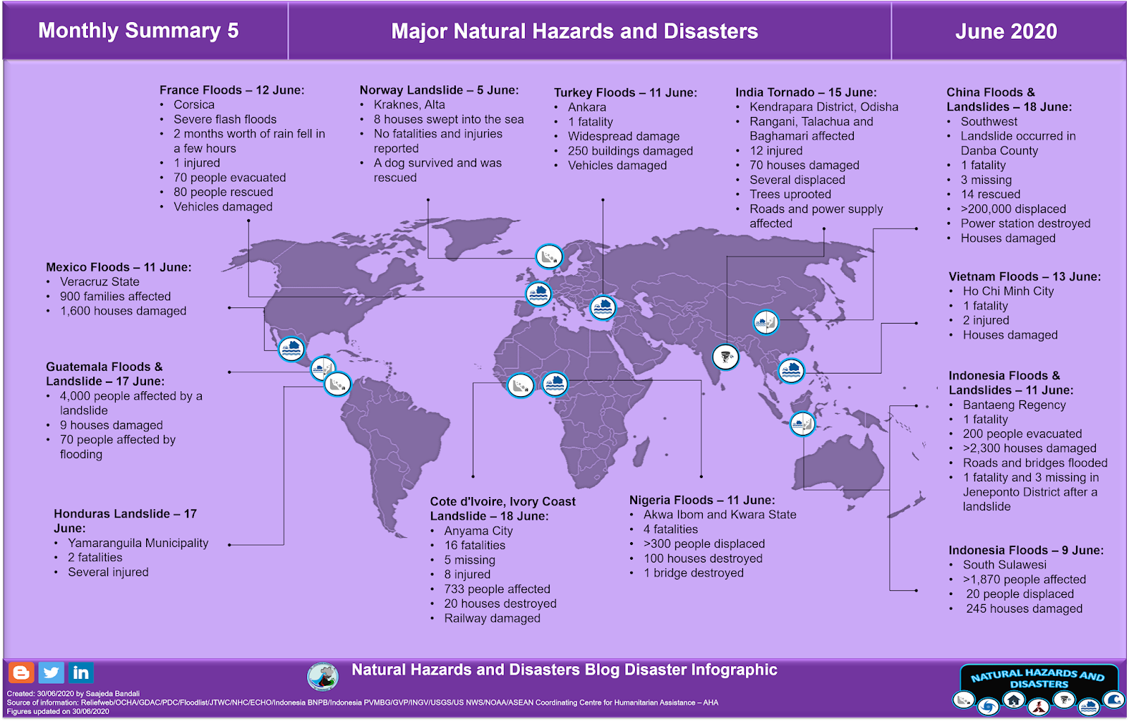 Natural Hazards and Disasters: June 2020 Major Natural Hazards & Disasters
