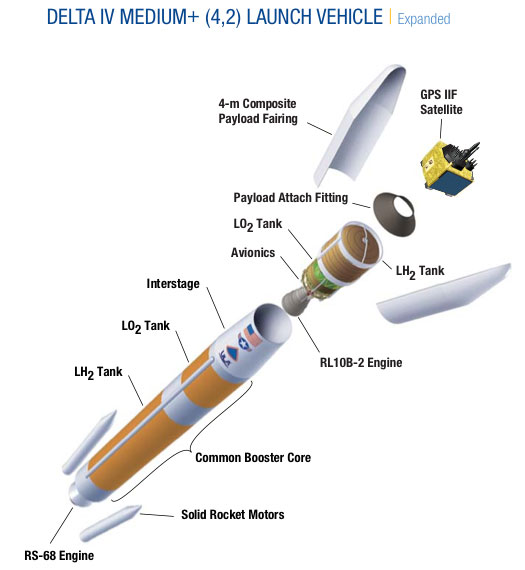 Space Science and Engineering: Launch Vehicle Expanded