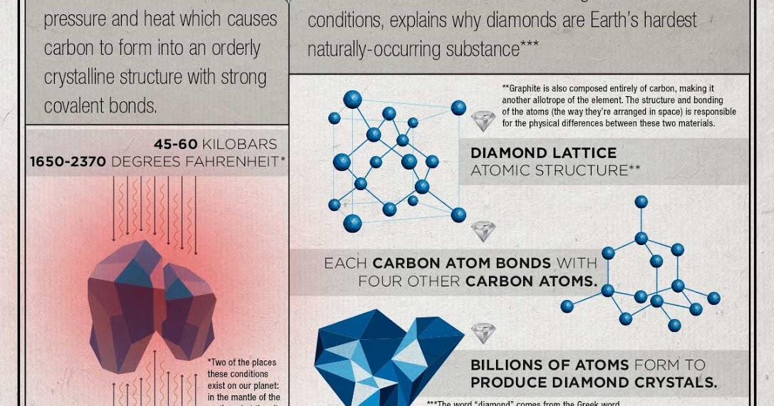 Geography Blog: National Geographic: The Diamond Journey