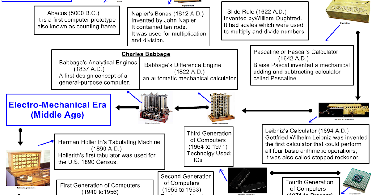 Education Is The Key To Success: Computer Science (New) - For Class IX ...