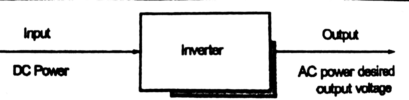 What is Inverter?? And Classification of Inverter !! - Electrical ...