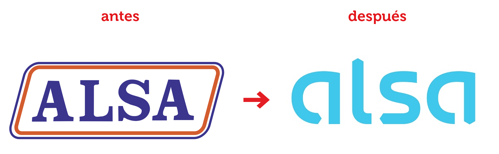 MUNDO DE LA EMPRESA BLOG: MARKETING: EL NUEVO LOGO DE ALSA, TRANSPORTE ...