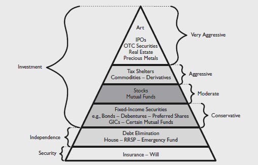 Seventh Generation Finance