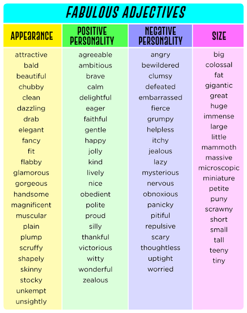 What are Adjectives? Adjectives List - Learn English Online