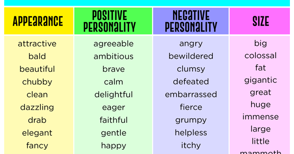 What are Adjectives? Adjectives List - Learn English Online