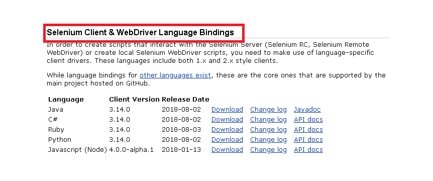 selenium webdriver tutorial | selenium webdriver download - Selenium ...