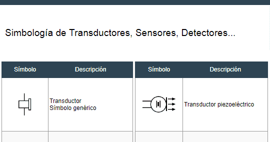 Símbolos Electrónicos: Símbolos de Transductores, Sensores, Detectores...
