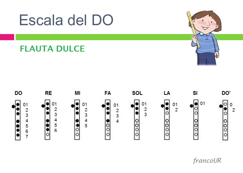APORTE MUSICAL FRANCOUR: TUTORIALES de INSTRUMENTOS