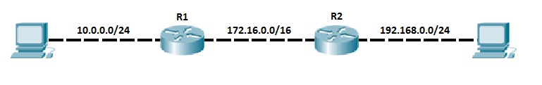 Eigrp Configuration Networkstip Networking Ccna Centos Ubuntu Sql