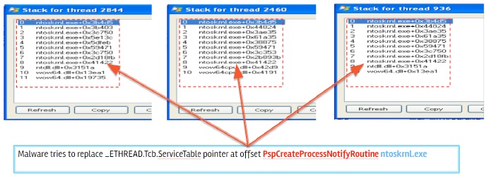 Malware Analysis Using Volatility - Part 4