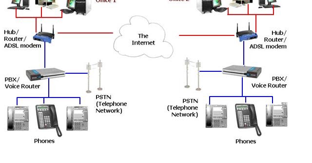 Server VoIP Softswitch