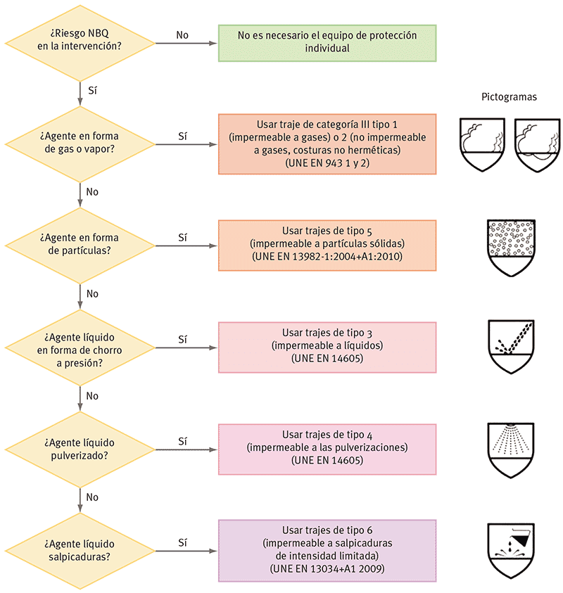 INCIDENTES NRBQ: PARTE III
