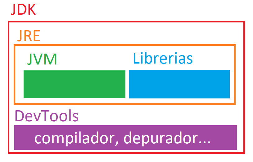 Una Taza de Java: Como prepararse a Programar