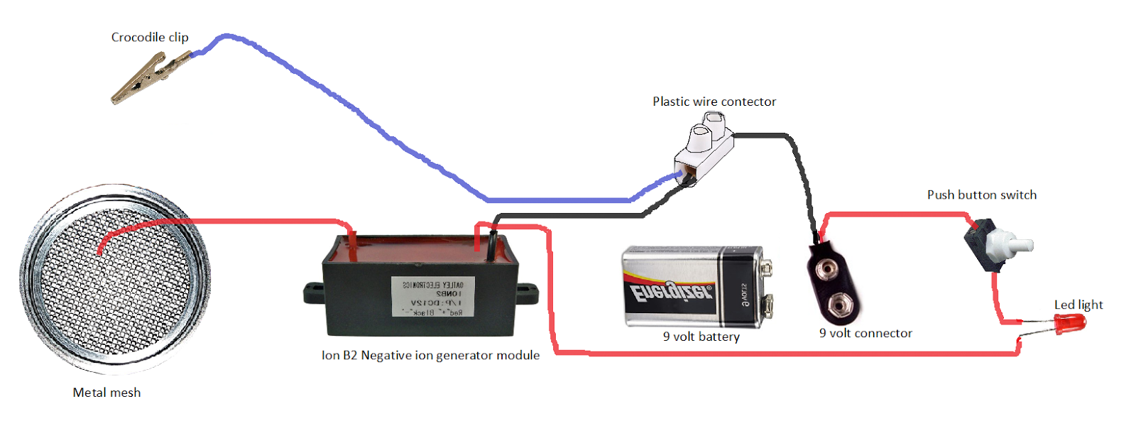 JOHN BOND's WARGAMING STUFF: DIY STATIC GRASS APPLICATOR