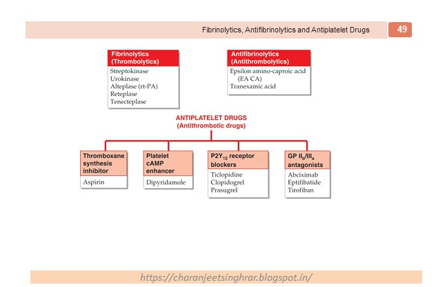Pharmacological Classification of Drugs