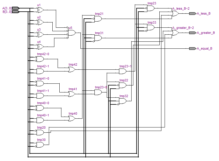 alex9ufo 聰明人求知心切: Verilog 4-Bit Magnitude Comparator