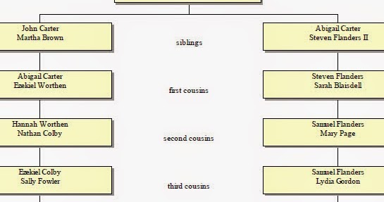 Laura Ingalls Wilder Family Tree : laura ingalls wilder family tree ...