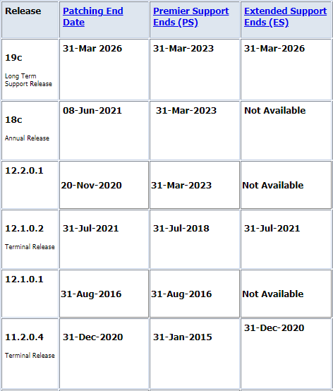 Oracledbacr, por simple pasión ...-Copyleft Miembro Comunidad ...
