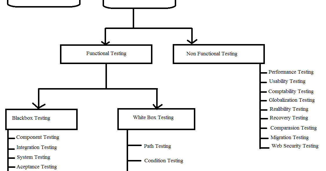 Software Testing What Is Manual Testing And What Are The Types Of Testing software-testing-what-is-manual-testing-and-what-are-the-types-of-testing