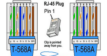 SuperBit: Pinagem correta do cabo de rede RJ45