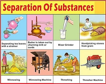2021-22 SCIENCE GRD 6 A B CH- SEPARATION OF SUBSTANCES ( TOPICS TAUGHT ...