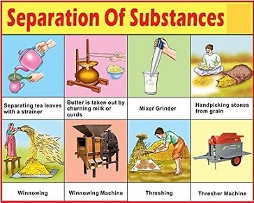 2021-22 SCIENCE GRD 6 A B CH- SEPARATION OF SUBSTANCES ( TOPICS TAUGHT ...